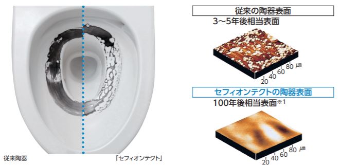 TOTO Eセレクト＋BV1 | 交換本舗ふくい